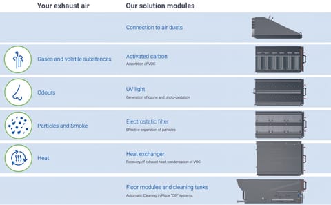 KMA Umwelttechnik - Ultravent-M | PotatoPro